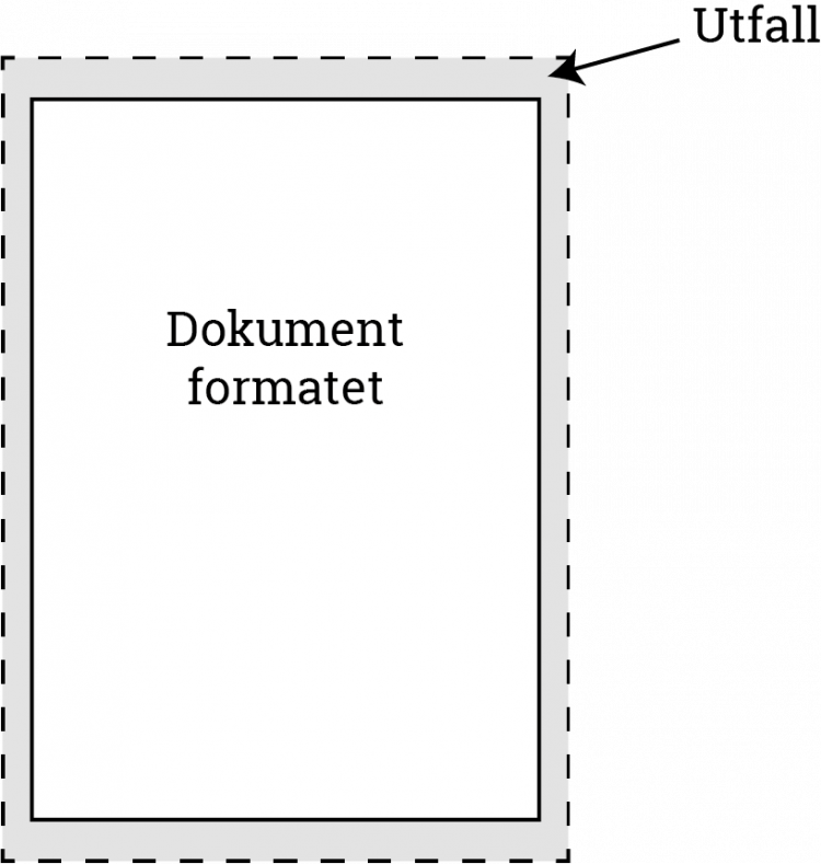 Skärmarkeringar och utfall - Kph Print